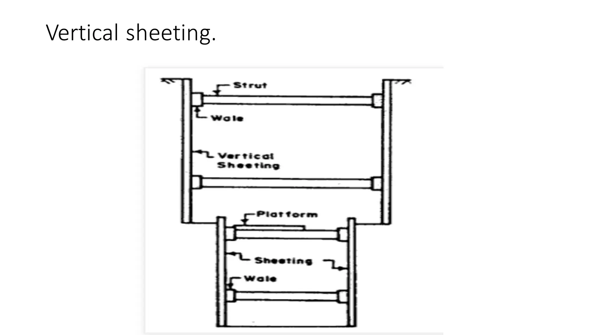ABC 1st Week(2hrs | PDF