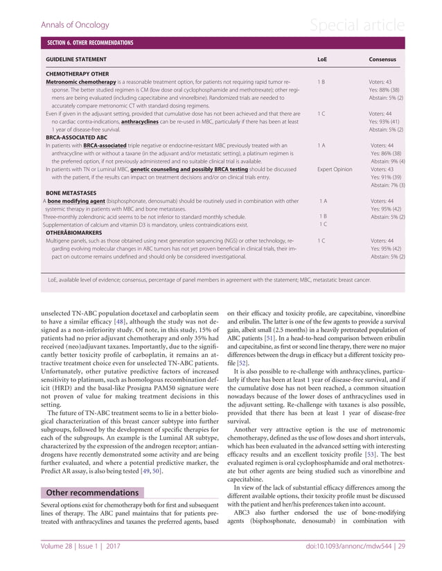 guia de manejo clinico para el cancer de mama avanzado ABC breast ...