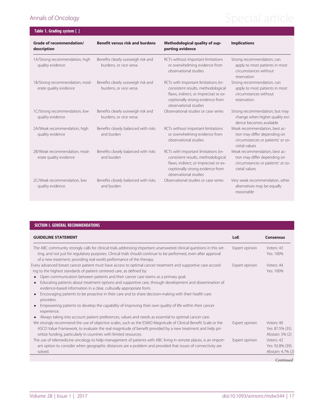 guia de manejo clinico para el cancer de mama avanzado ABC breast ...