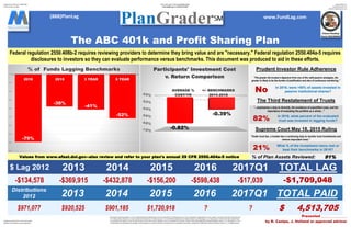 Abc 401k plan grader | PDF