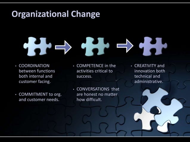 Sustaining Organizational Change | PPT