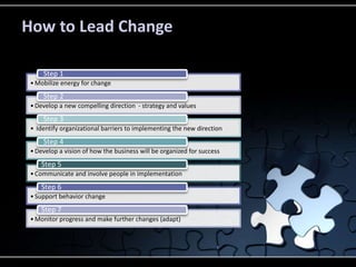 Sustaining Organizational Change | PPTX