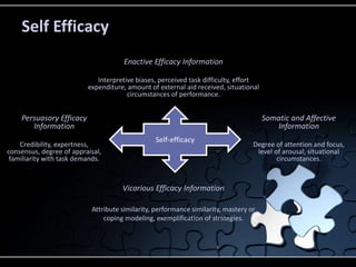 Sustaining Organizational Change | PPTX