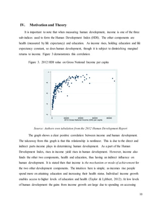 Income Inequality and Human Development.JM