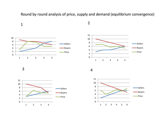 experimental data graphs | PPT