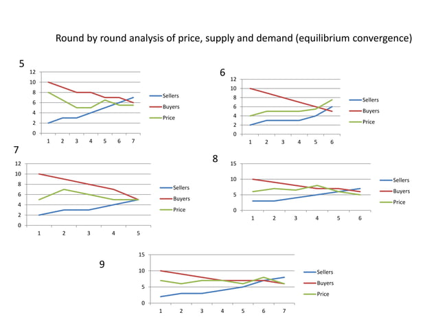 experimental data graphs | PPT
