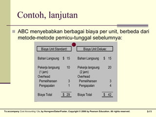ABC & ABM.ppt