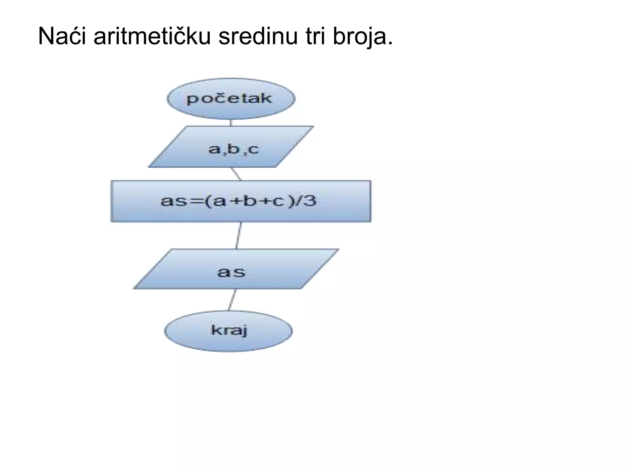 abc_algoritmi_teorija.ppt