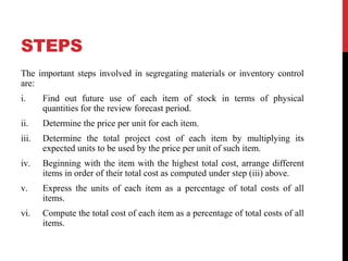 ABC Analysis-Inventory Management | PPTX