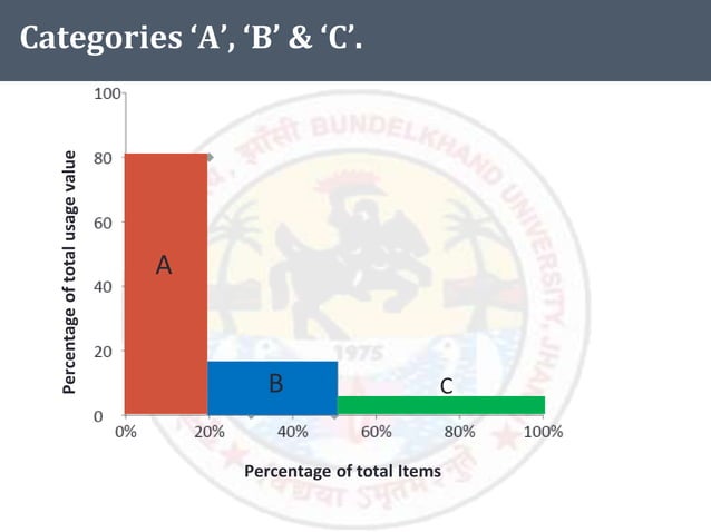 Abc Analysis PPT abc-analysis-ppt