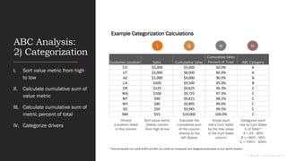 ABC Analysis | PDF | Sales | Business