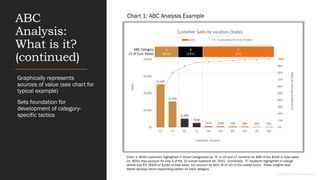 ABC Analysis | PDF | Sales | Business