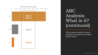 ABC Analysis | PDF | Sales | Business