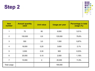 ABC Analysis inventory Managment - Warehousing | PPTX