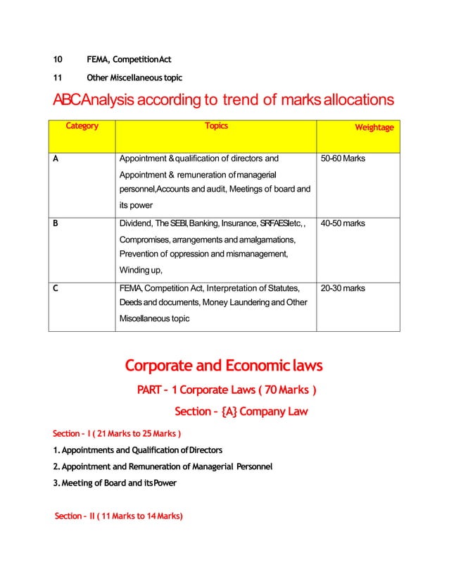 Abc analysis for final subjects - PPT | PDF