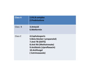 Abc analysis of given list of medication | PPTX