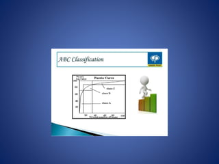 unit-vii material management -ABC analysis ppt | PPT