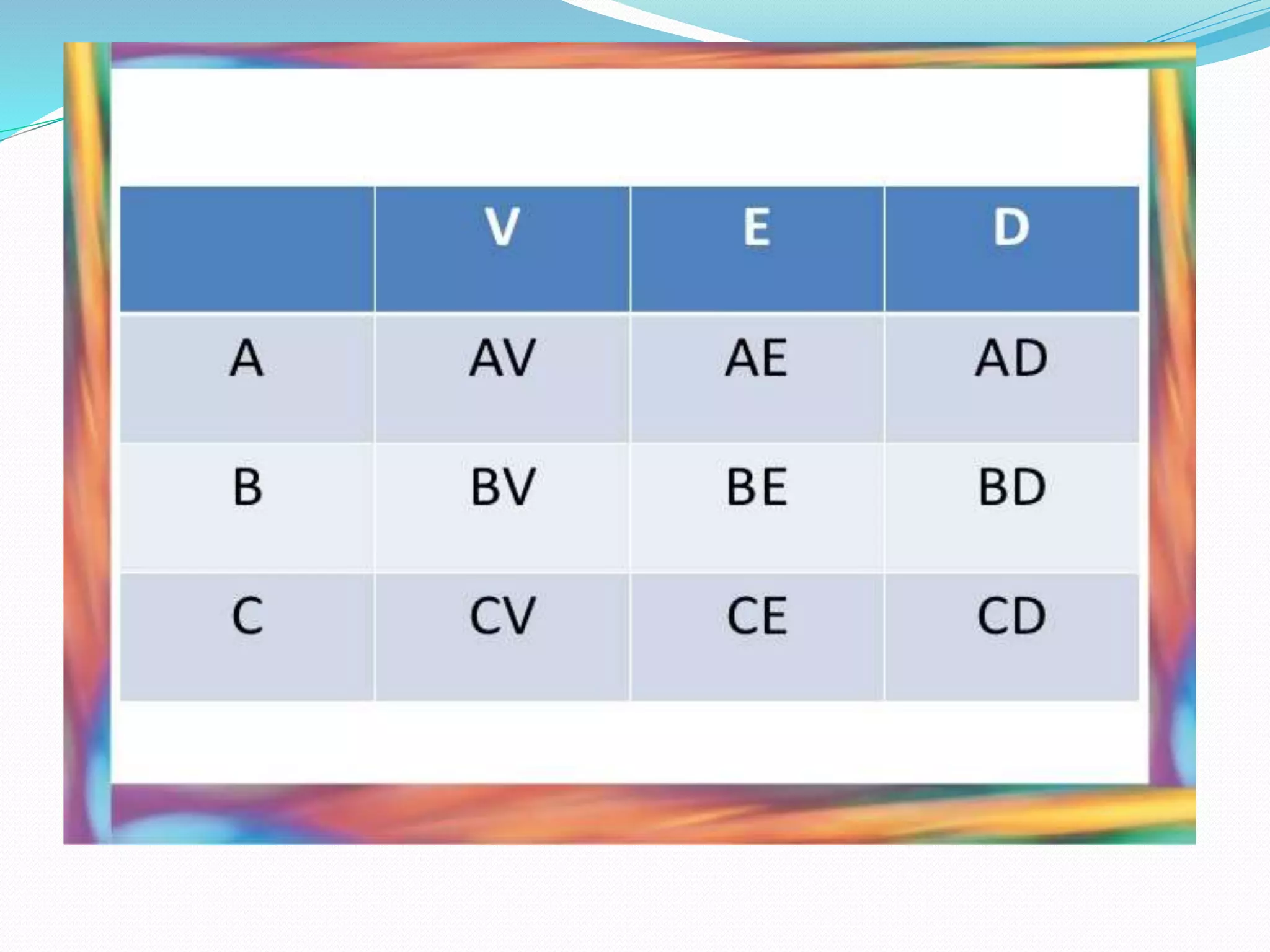 ABC and VED Analysis | PPTX