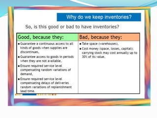 ABC and VED Analysis | PPTX