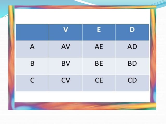 ABC and VED Analysis | PPTX