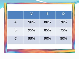 ABC and VED Analysis | PPTX