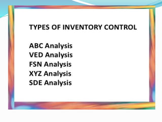 ABC and VED Analysis | PPTX