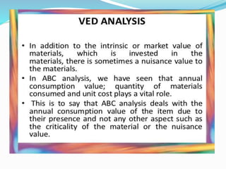 ABC and VED Analysis | PPTX