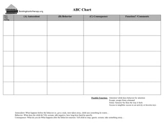 Abc Behaviour Chart Template