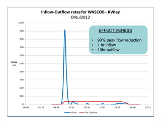 Abca wascob monitoring | PDF