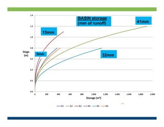 Abca wascob monitoring | PDF