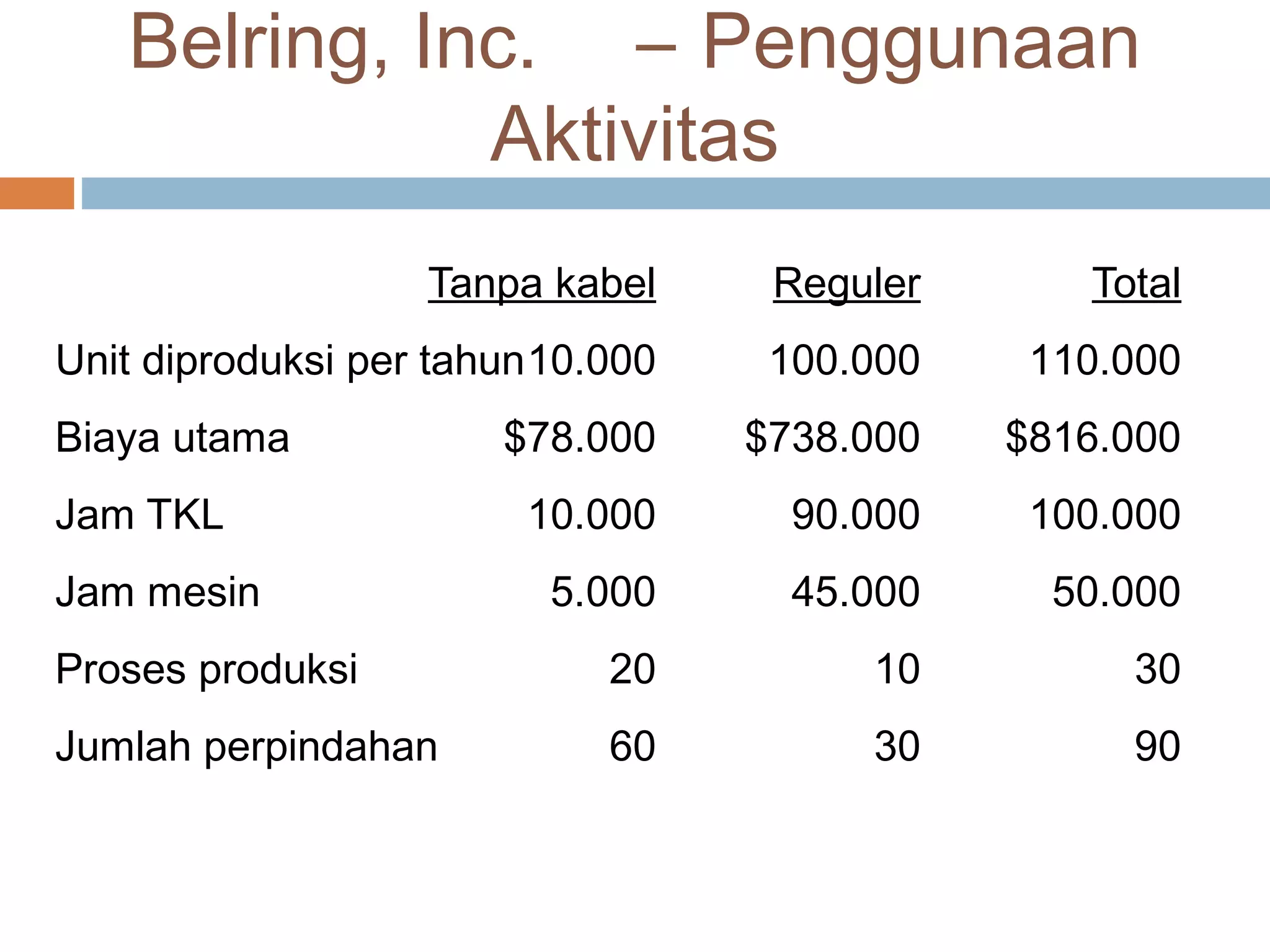 Activity Based Costing (ABC) | PPT
