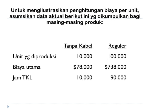 Activity Based Costing (ABC) | PPT