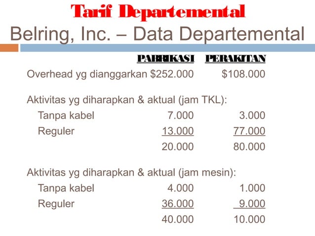 Activity Based Costing (ABC) | PPT