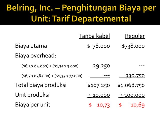 Activity Based Costing (ABC) | PPT