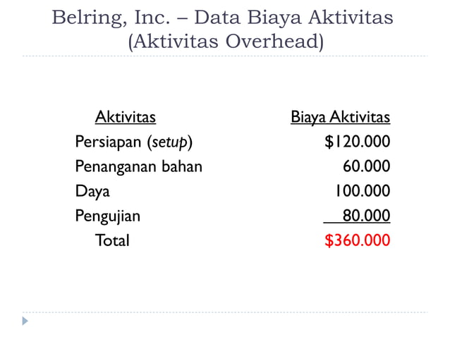 Activity Based Costing (ABC) | PPT