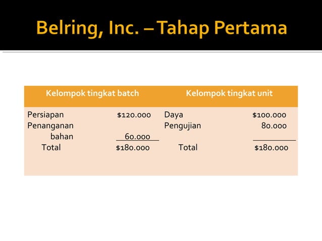 Activity Based Costing (ABC) | PPT