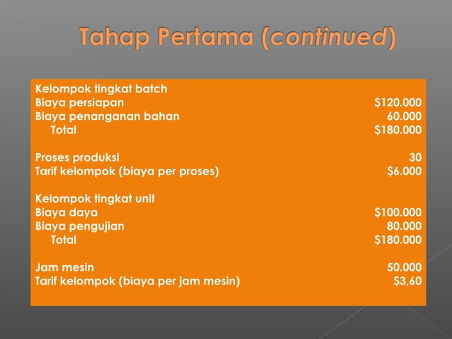 Activity Based Costing (ABC) | PPT