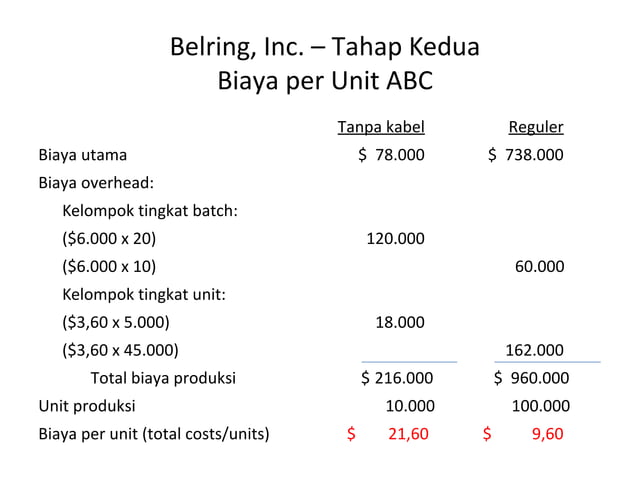 Activity Based Costing (ABC) | PPT