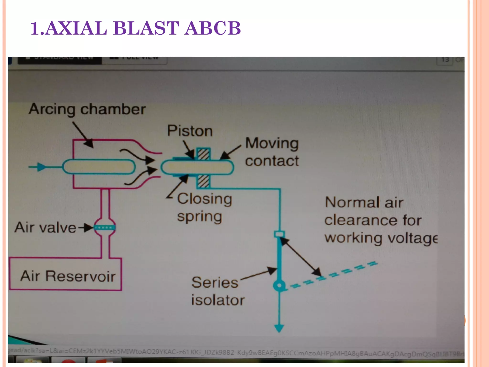 ABCB(air blast circuit breaker) | PPT