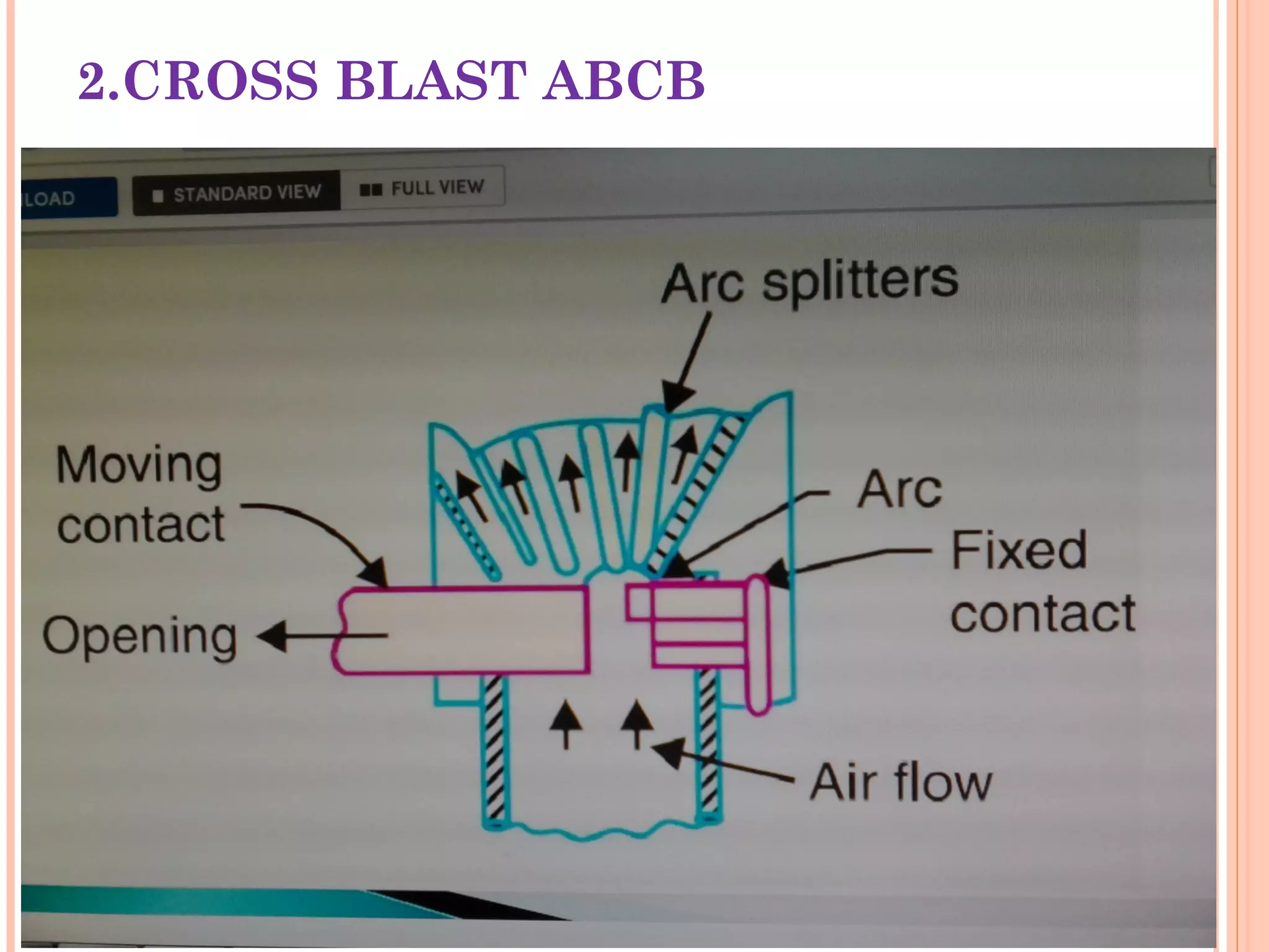 ABCB(air blast circuit breaker) | PPT