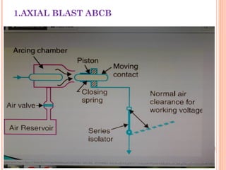 ABCB(air blast circuit breaker) | PPT