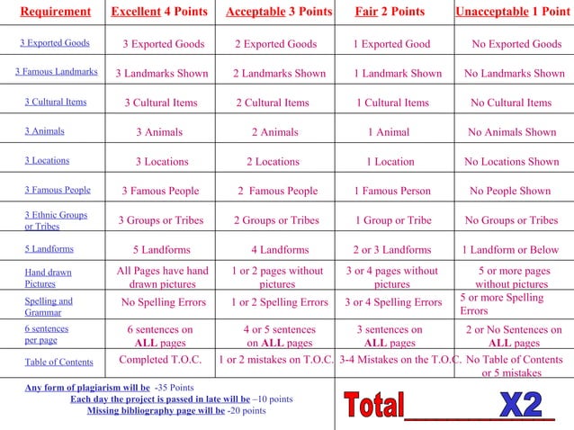 Abc book rubric | PPT | Free Download