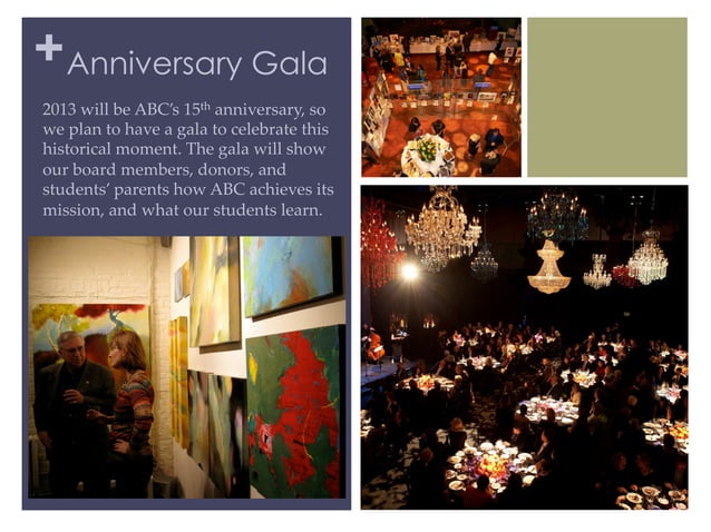 ABC Budget Presentation | PPT