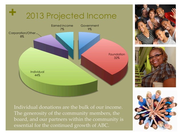 ABC Budget Presentation | PPT