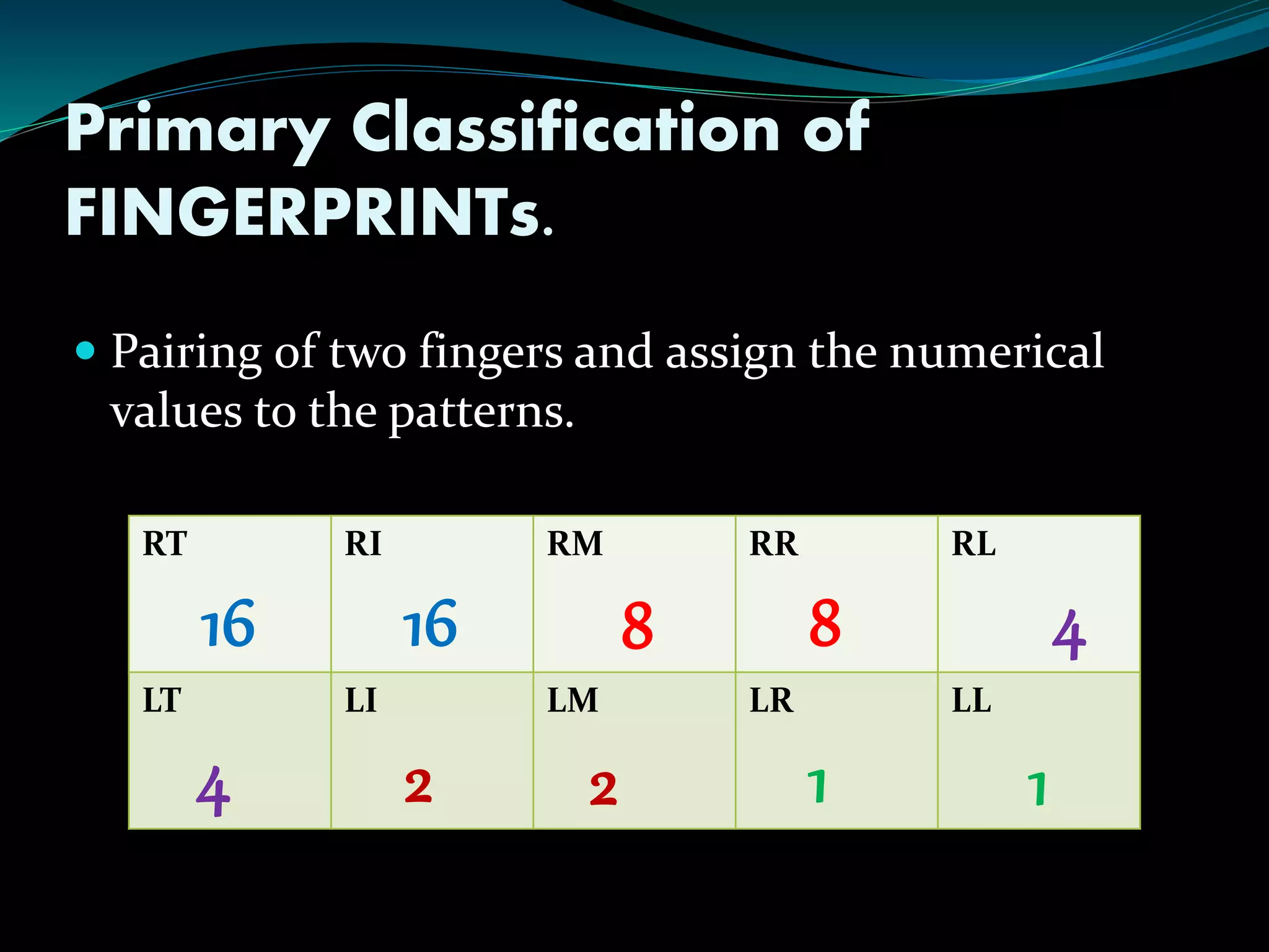 Fingerprint Classification | PPTX