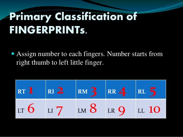 Fingerprint Classification