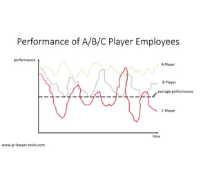 Employee Job Satisfaction - What We Really Want In Order to Achieve ...