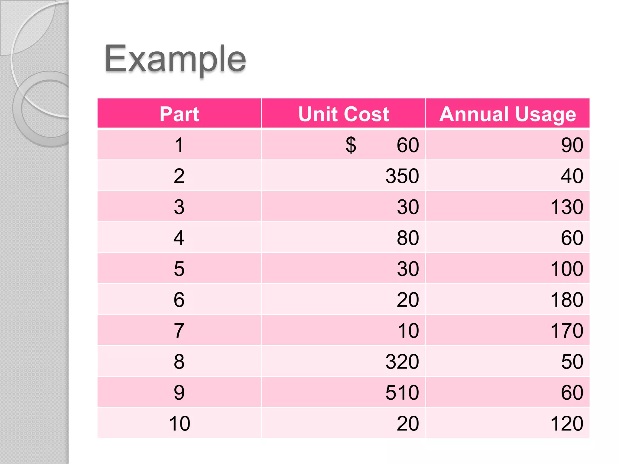 ABC Classification System | PPTX