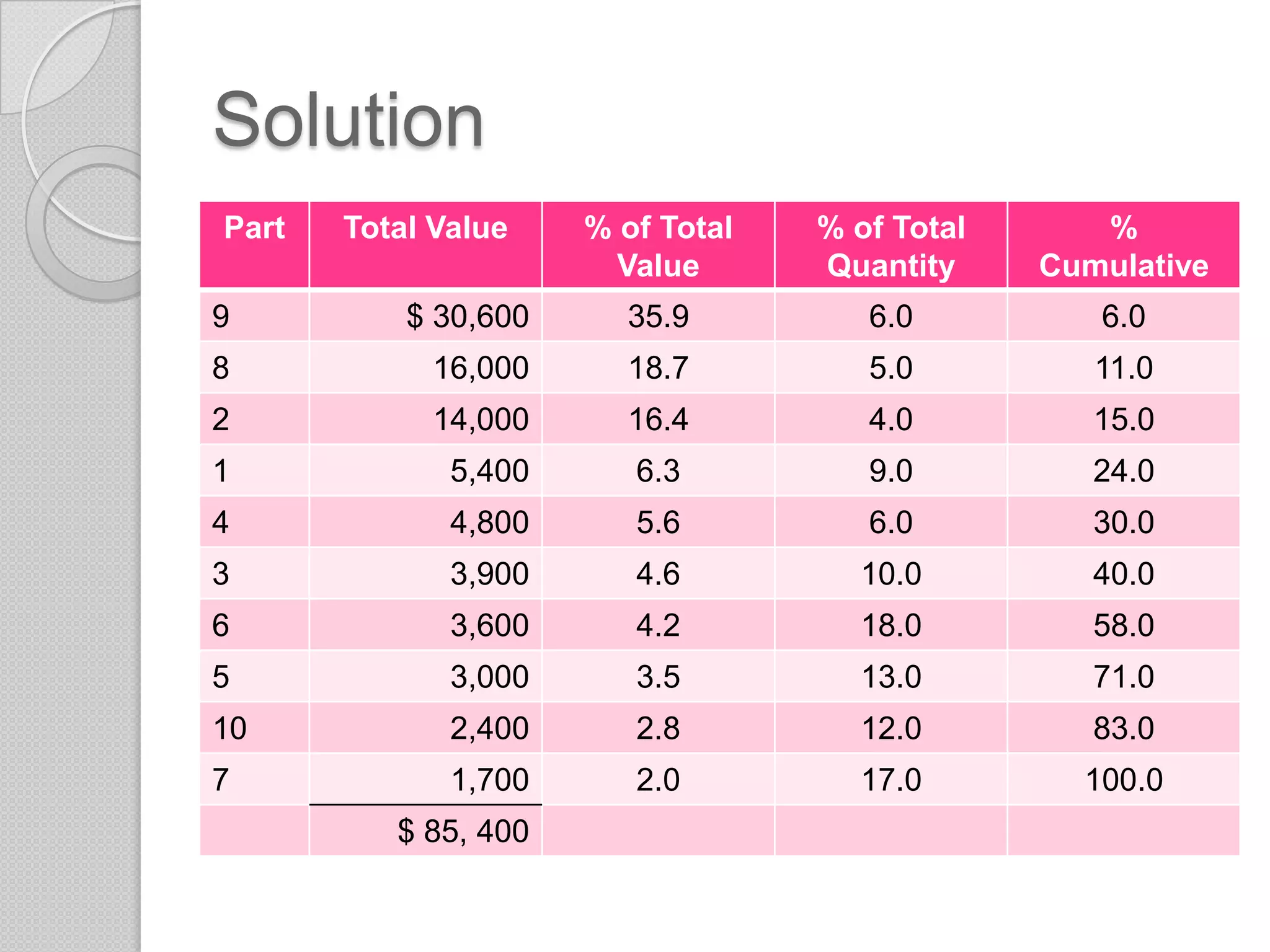 ABC Classification System | PPT