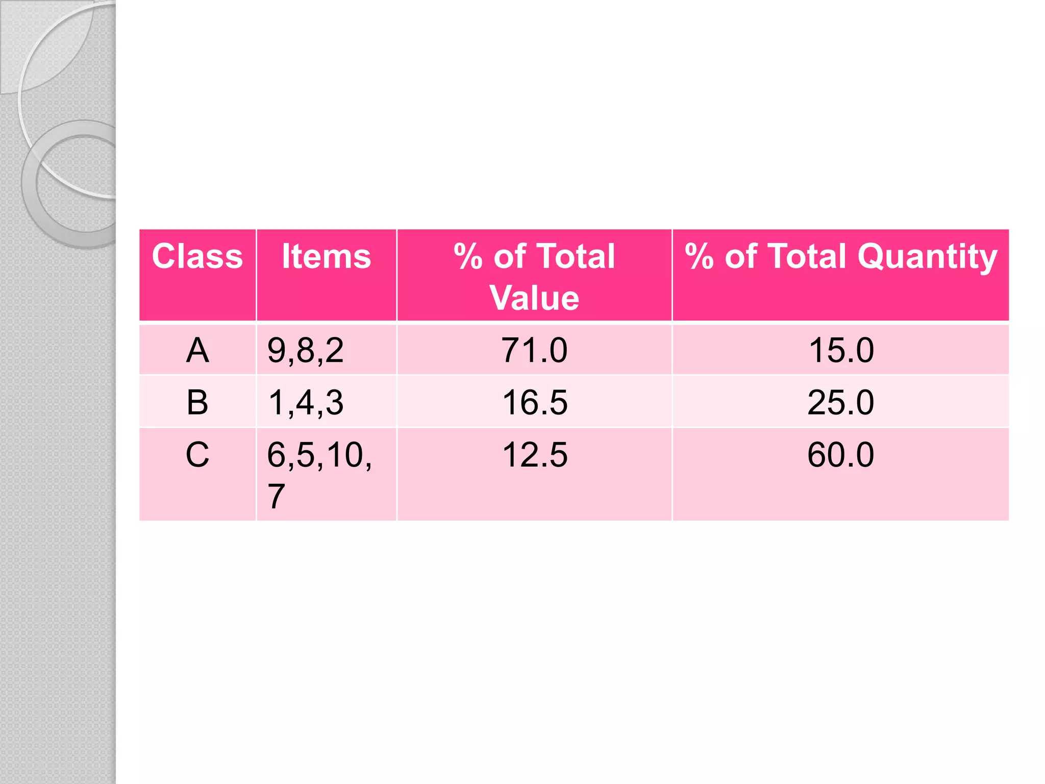 ABC Classification System | PPTX